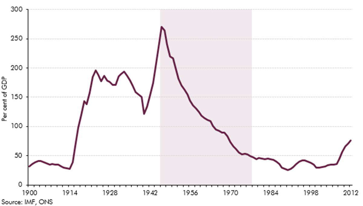 国の借金対GDP比率260％これどうするのよ！！！ 返せるの？ The government bond balance to GDPratio . World No. 1. How to ...