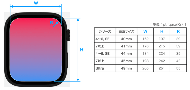 AppleWatch画面の角部半径｜tr-kiyo