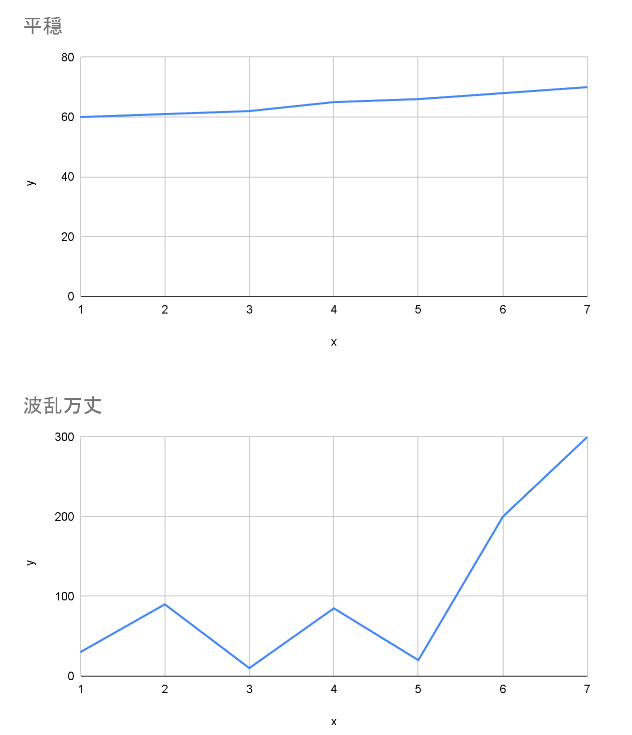 随筆：飽きが過ぎるから｜Keisuke Wada
