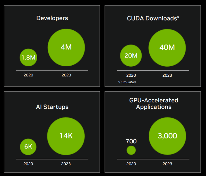 NVIDIAの自己紹介(5) NVIDIA's Expanding Accelerated Computing Ecosystem｜3S/SSS