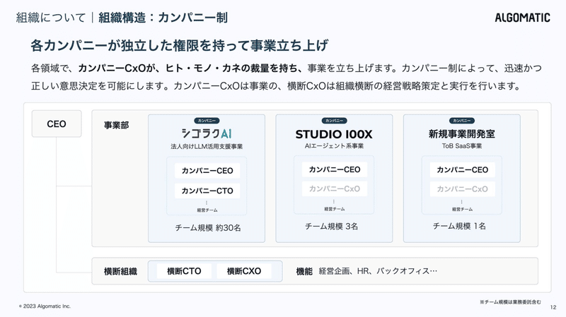 20億円を原資に、Algomaticを創業しました｜大野峻典 | Algomatic CEO