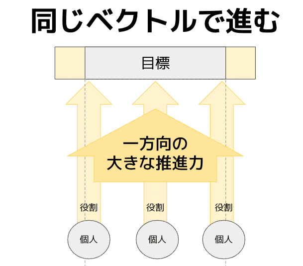 ”個人と組織の成長”について考える時間に【全社研修レポート】|建設部材の調達プラットフォーム「ballas」