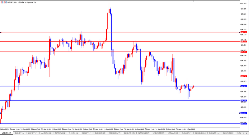 USDJPYとCHFJPYの相場分析｜トモヒロのFXトレード戦略