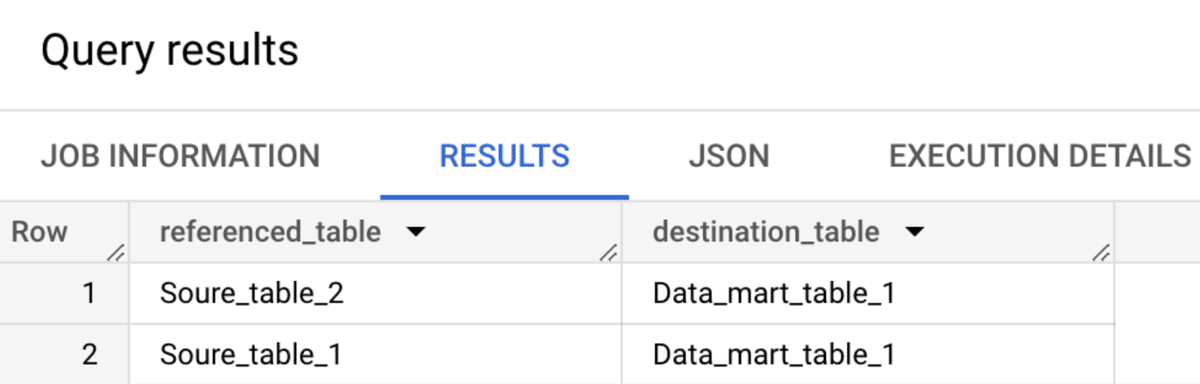 BigQuery や Google Workspace のログを使って分析環境を管理する｜Mercari Analytics Blog