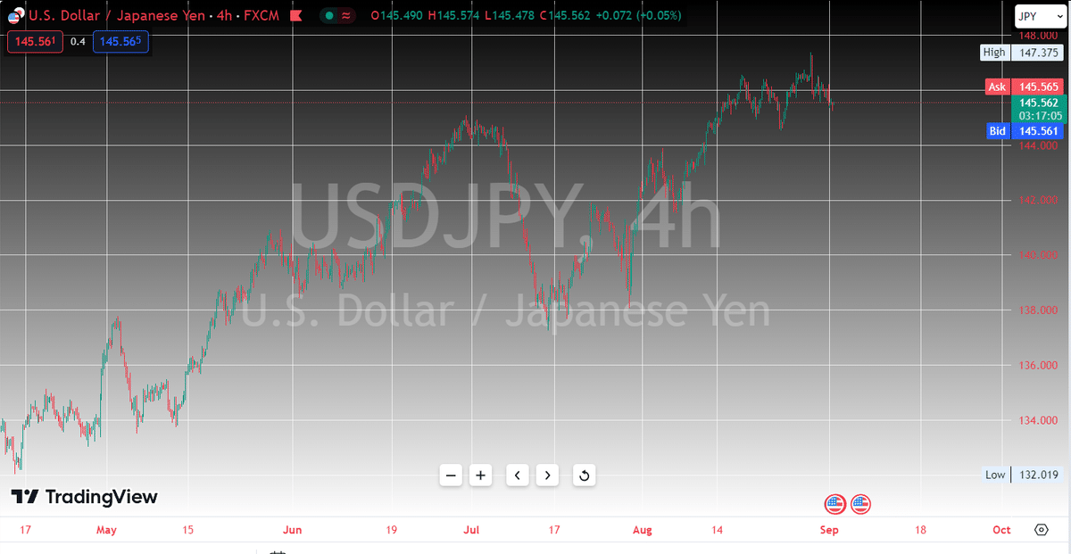 世界一思いやりのあるオレがFXの勝てそうで勝てない手法と先出し屋の手口を暴露する講座｜キモい人（BO FX IPO）