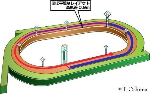 【SPECIAL・8～12R】9/2(土) 札幌・新潟・小倉競馬場 切り抜きDATA(展開注目データ＆好調馬チェック)【札幌2歳S】｜JRDB 競馬アラカルト