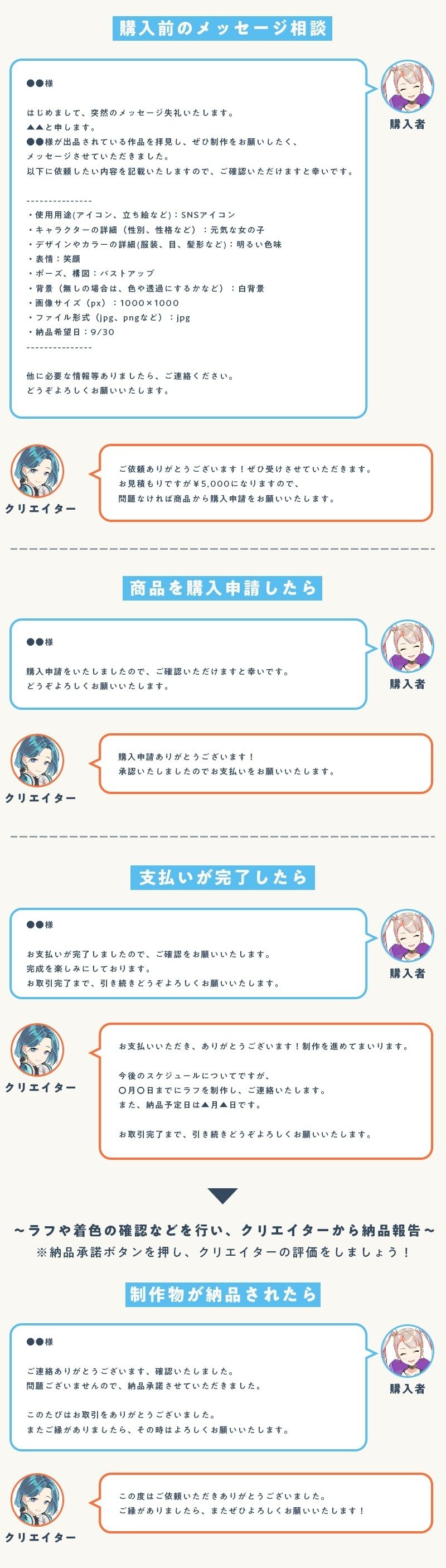 メッセージテンプレートの利用で初めての取引も安心！｜SKIMA公式