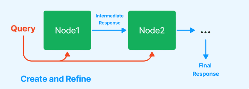 LlamaIndex の QAプロンプト と Refineプロンプト のカスタマイズ｜npaka