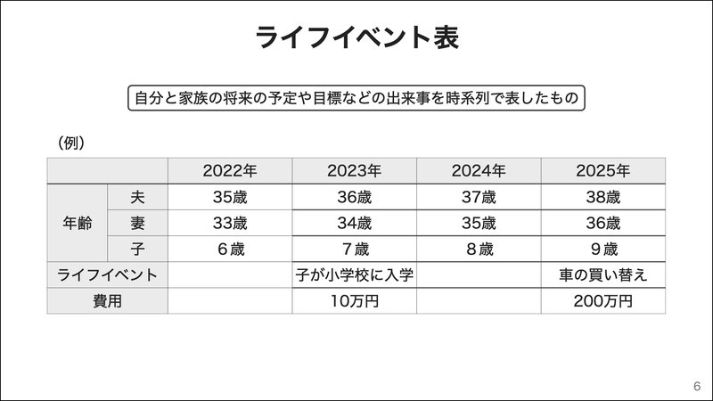 FP3級解説 Chapter1 ライフプランニング｜02 ライフプランニングの手順とツール ｜U A