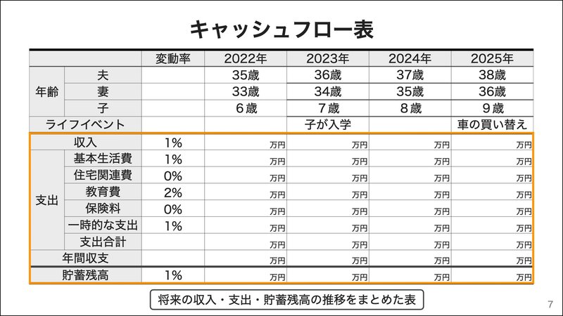 FP3級解説 Chapter1 ライフプランニング｜02 ライフプランニングの手順とツール ｜U A