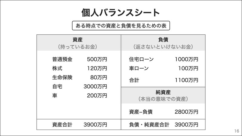 FP3級解説 Chapter1 ライフプランニング｜02 ライフプランニングの手順とツール ｜U A