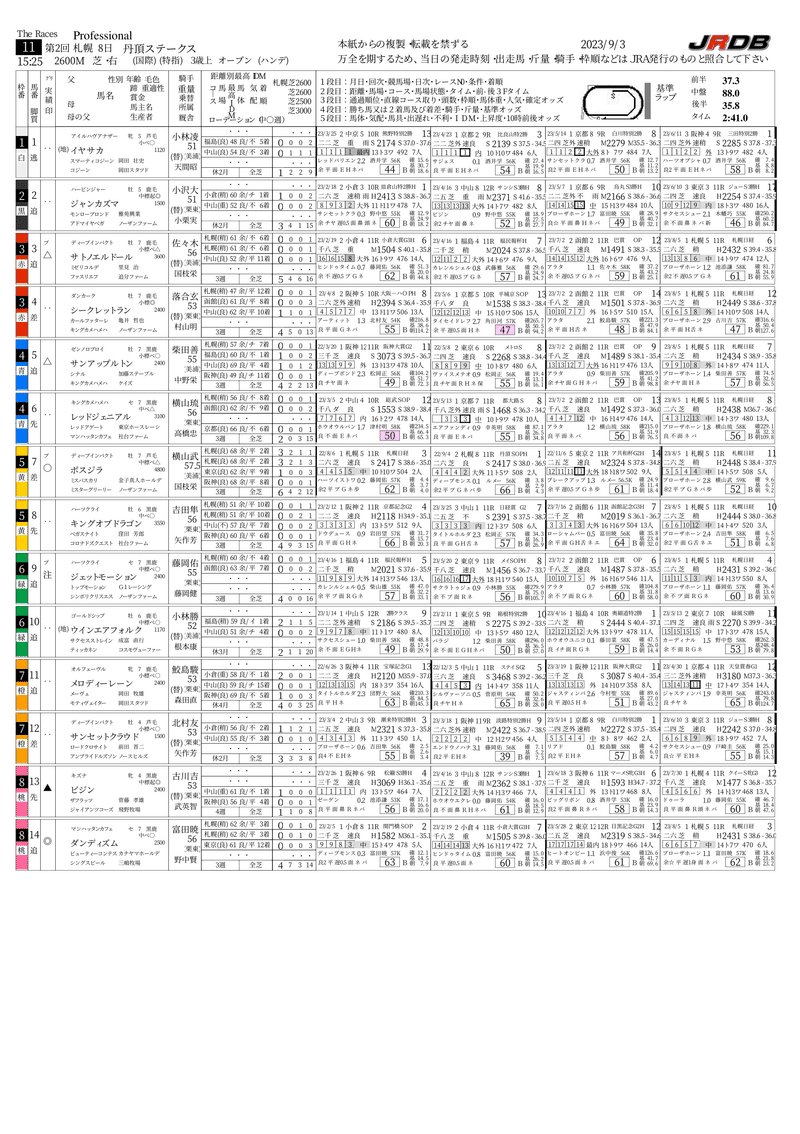 9/3(日)分の「早刷り枠確定新聞」をご覧いただけます｜JRDB 競馬アラカルト