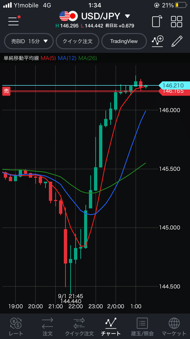 FXで50億円の資産を作る｜GORO