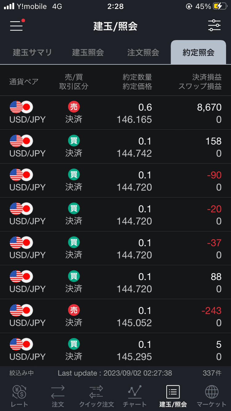 FXで50億円の資産を作る｜GORO