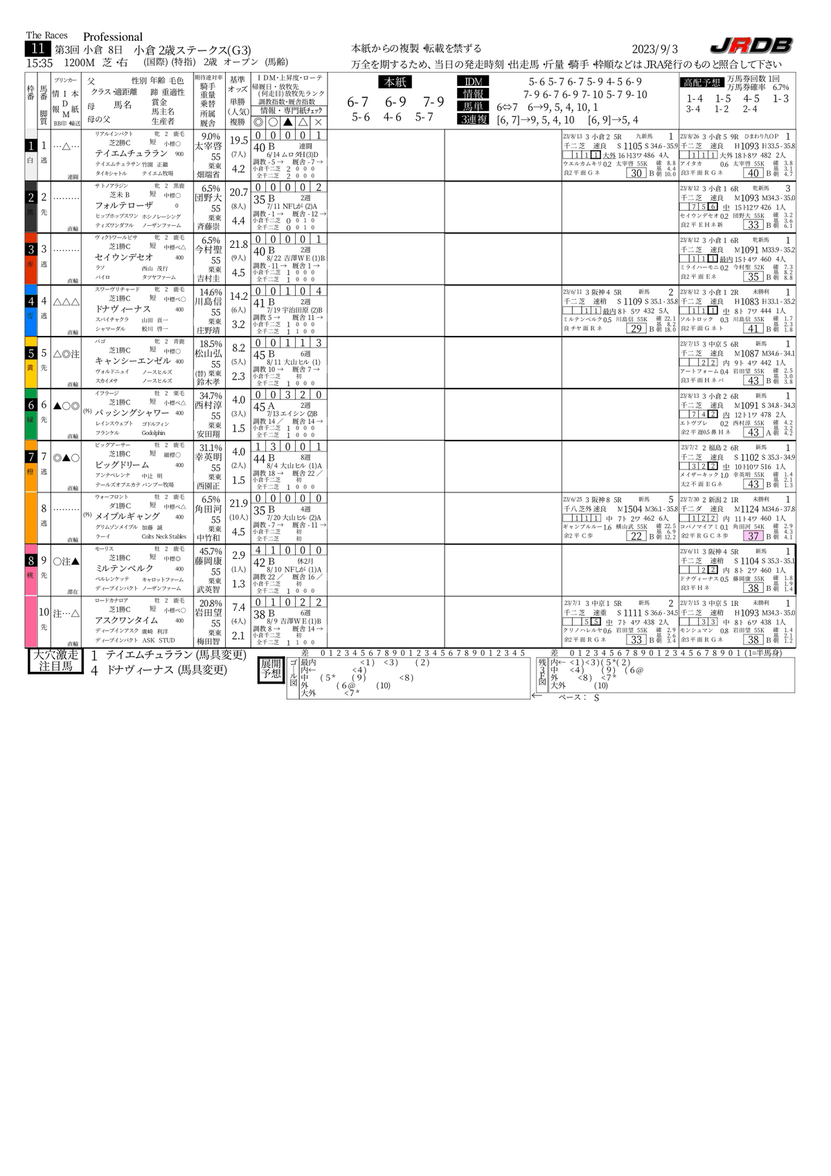 9/3（日）分の「パドック新聞」をご覧いただけます｜JRDB 競馬アラカルト