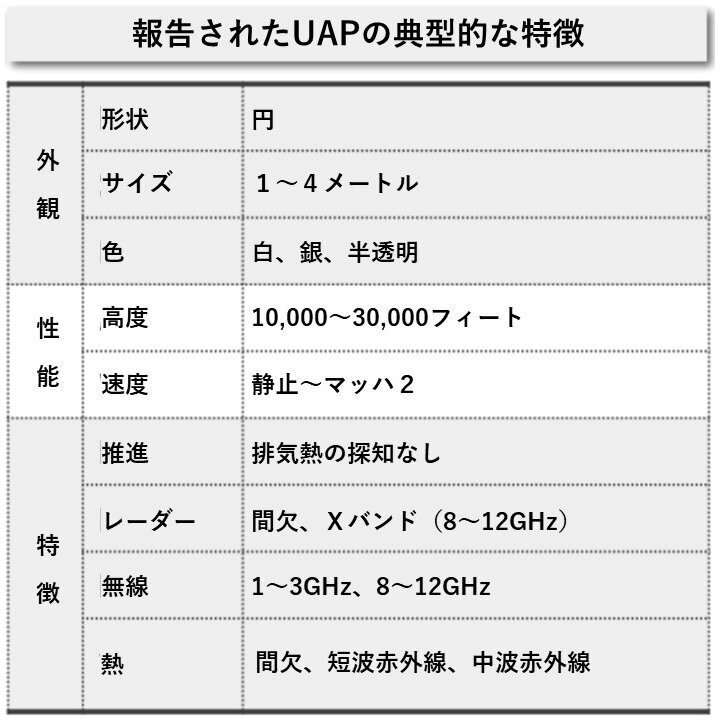 UFOにまつわる話（続・続編）｜ISSA