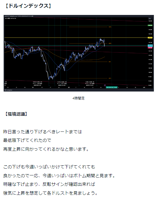 【FX】先週からの相場振り返り｜roka/FXトレーダー