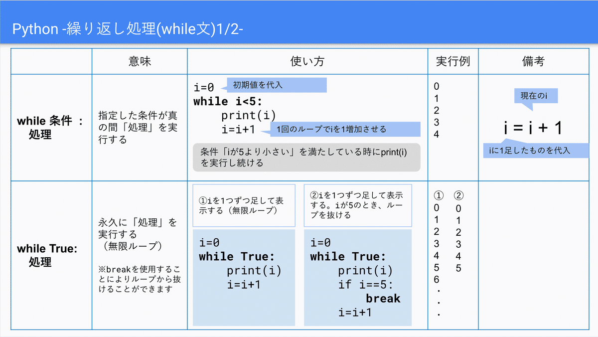 Lesson3（GoogleColabではじめるPython)-演算子と制御構造-｜ニャンタ
