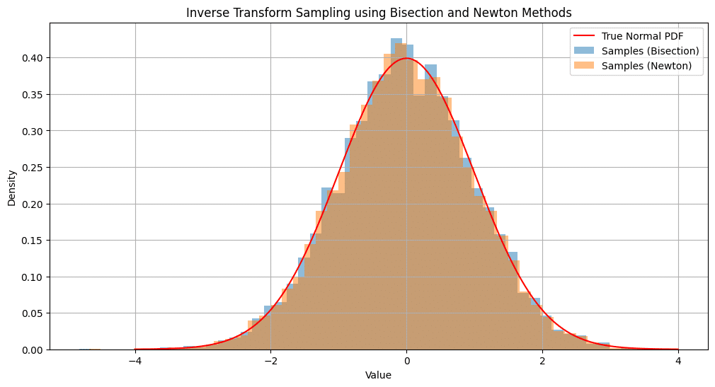 逆関数法(Inverse transform sampling)｜アルちゃん