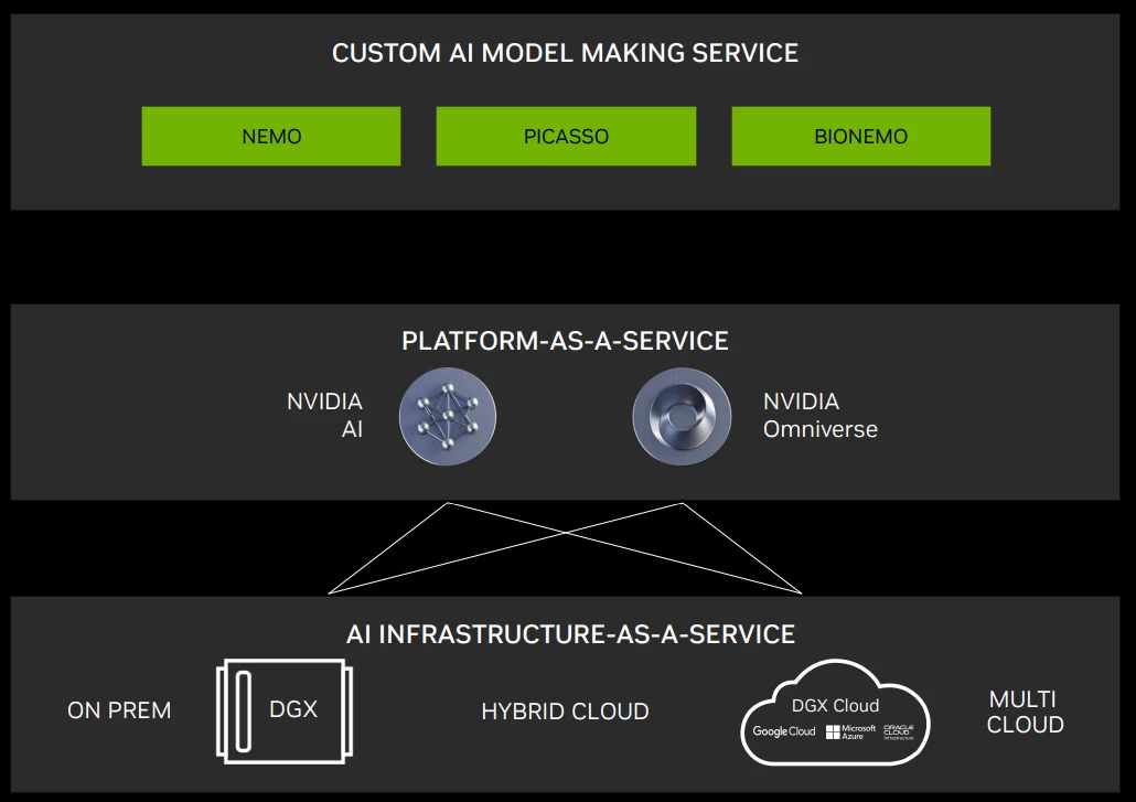 NVIDIAの自己紹介(12) NVIDIA Cloud Services｜3S