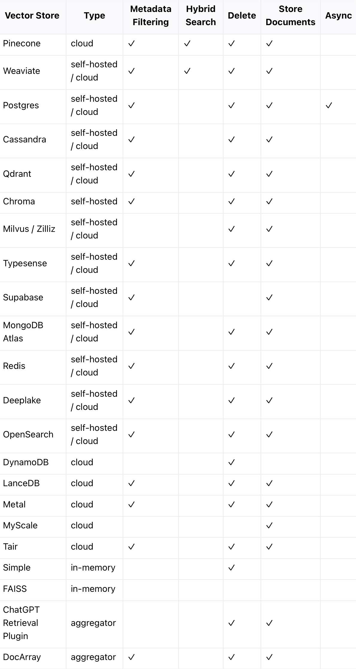 LlamaIndex の VectorIndexAutoRetriever を試す｜npaka