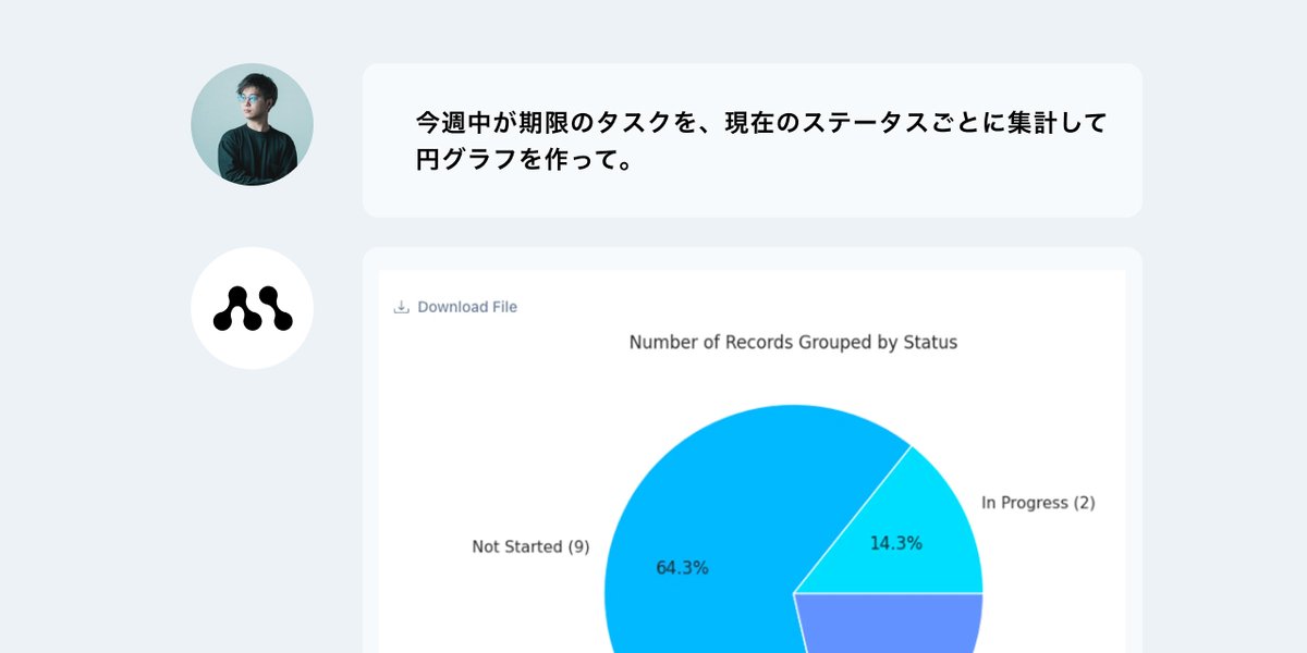 データマートとはなにか？: データウェアウスとBIの架け橋｜Squadbase / Morph