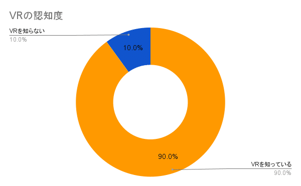 〈最新版〉VR・メタバース“急拡大”シナリオ2030｜数字で読む未来予測と開発戦略｜ゲーム開発所RYURYU