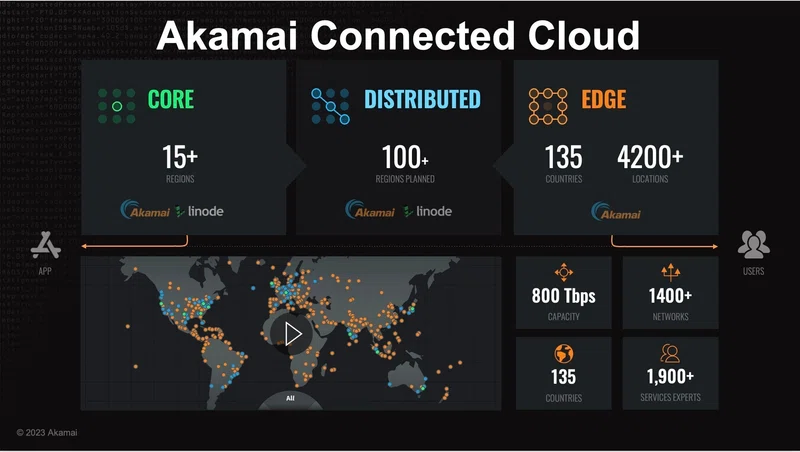 Akamai World Tour in Tokyo 2023: Akamaiのプラットフォームの凄さとは？｜Akamai(β)