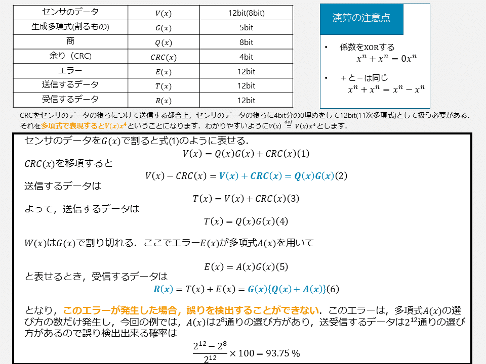 CRC (Cyclic Redundancy Check)：データ通信とエラーチェックの鍵｜hattori-sat