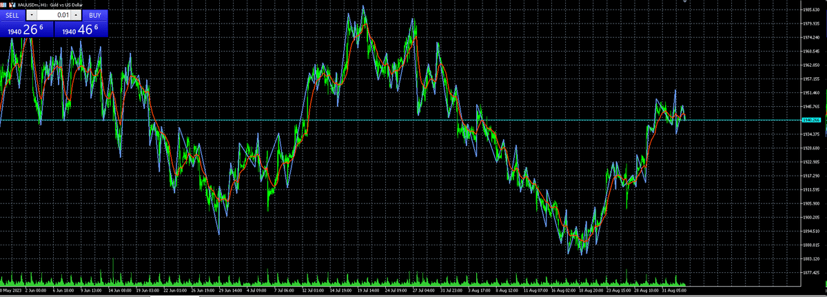 FX_キモい人流ZigZagデルタ理論｜キモい人（BO FX IPO）