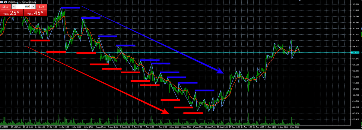 FX_キモい人流ZigZagデルタ理論｜キモい人（BO FX IPO）