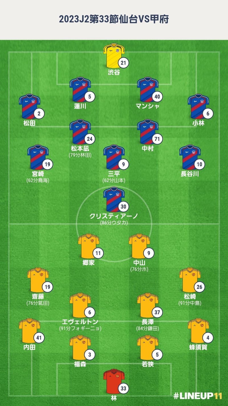 2023J2第33節 仙台VS甲府 振り返り｜まー
