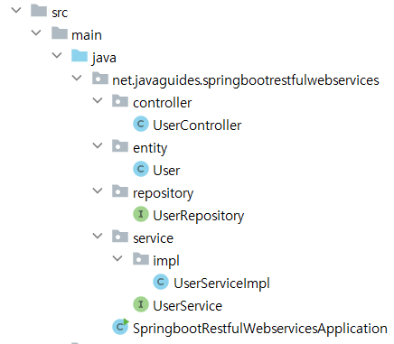 [Springboot3-1] MySQLを使ってCRUD RESTAPIを構築｜ソンさん