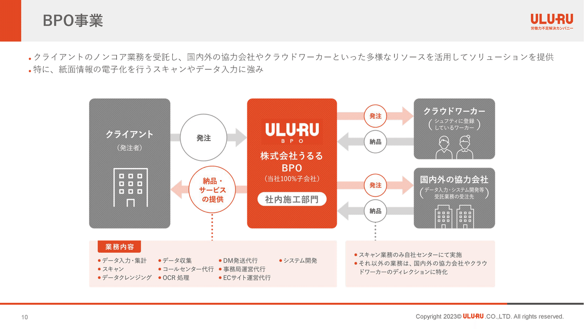 「IR note マガジン」に参画しました！｜3979 ㈱うるる IR