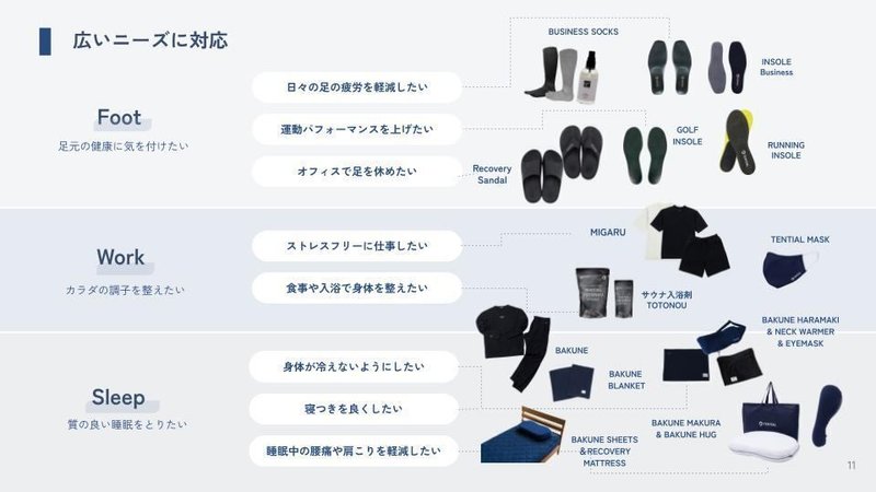 TENTIAL事業推進での苦悩と今未来に向けて挑戦していること。｜TENTIAL(テンシャル)公式note