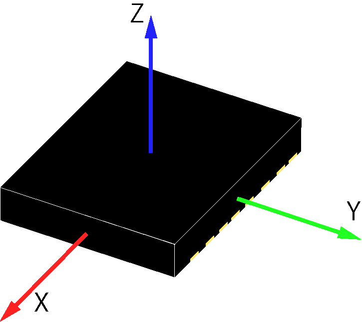 IMUによるモーションセンシング #1 〜慣性センサの基本〜｜SPORTS SENSINGスポーツ科学研究室