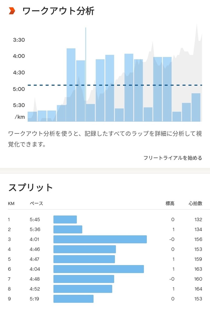 496.インターバル1km4本☆計画メニュー完遂／気になる健康診断｜主聖霊教会/ランニング部|キリスト教福音宣教会