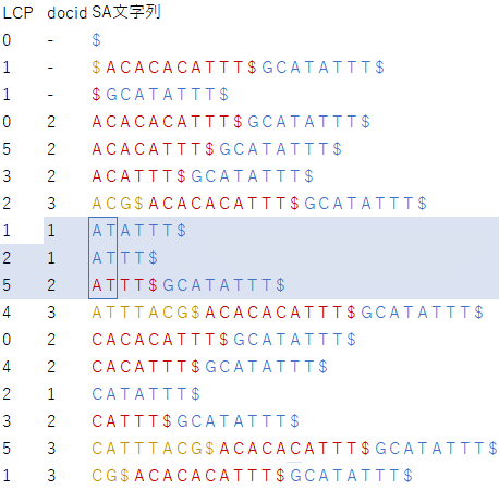 文字列アルゴリズムは世界を救う？Suffix Array と Longest Common Substrings｜株式会社レトリバ