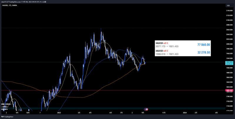 【FX】FXって面白いよね！｜roka/FXトレーダー