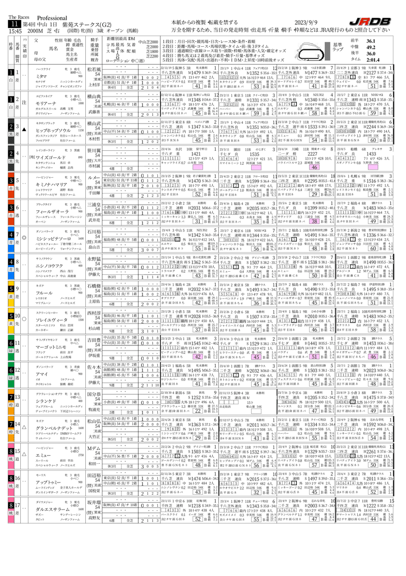 9/9(土)分＆セントウルS＆京成杯AHの「早刷り枠確定新聞」をご覧いただけます｜JRDB 競馬アラカルト