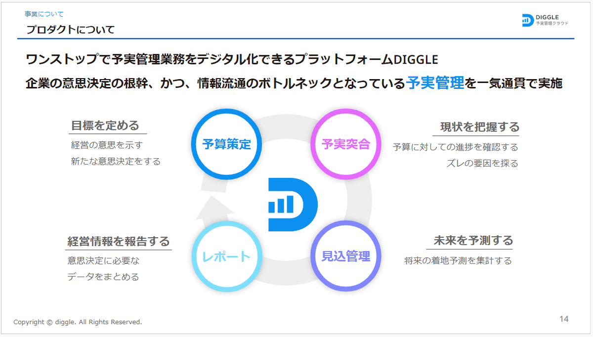 2023年「すごいベンチャー100」に「経営管理」分野で選出されました！｜DIGGLE公式