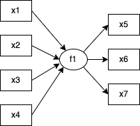 【Pythonで統計モデル】SEM6：MIMICモデル｜白圡義泰