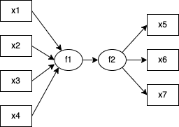 【Pythonで統計モデル】SEM6：MIMICモデル｜白圡義泰