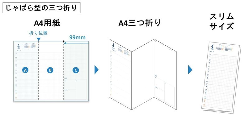 #010 A4三つ折り手帳の魔法：カスタマイズから生まれる魅力｜Note3ori