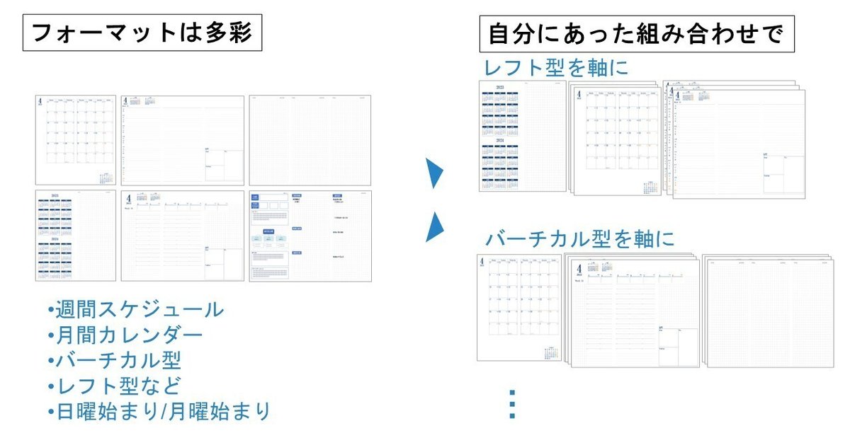 #010 A4三つ折り手帳の魔法：カスタマイズから生まれる魅力｜Note3ori