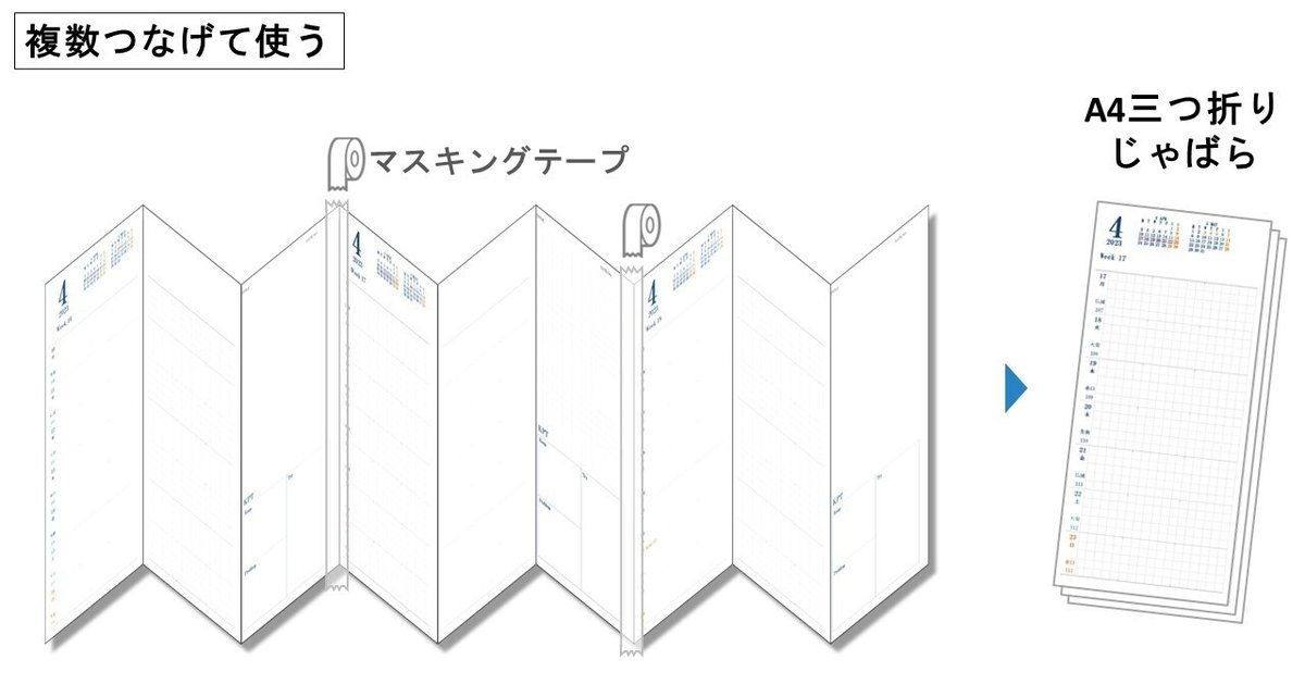#010 A4三つ折り手帳の魔法：カスタマイズから生まれる魅力｜Note3ori