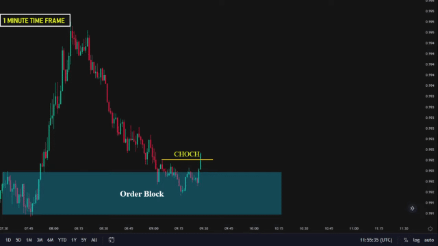 SMC Scalping Strategy｜落ち穂