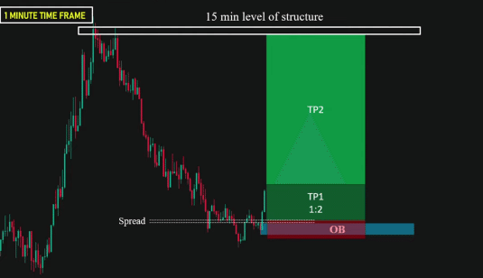 SMC Scalping Strategy｜落ち穂