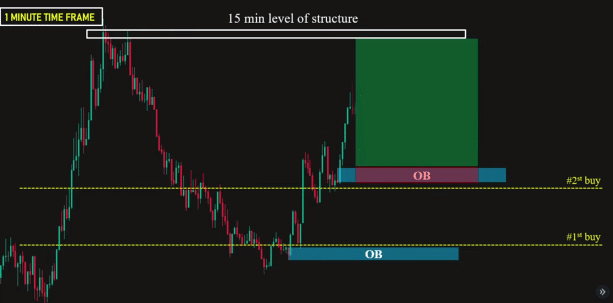 SMC Scalping Strategy｜落ち穂