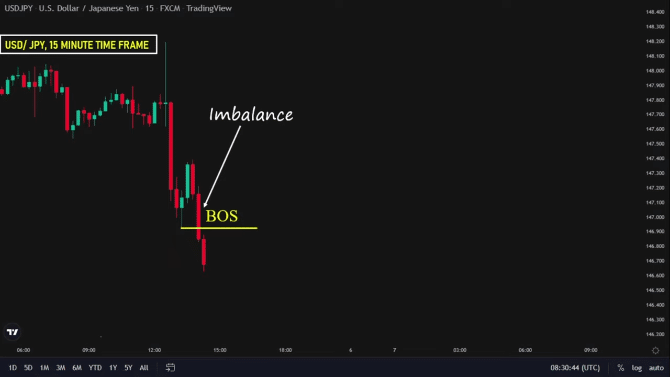 SMC Scalping Strategy｜落ち穂